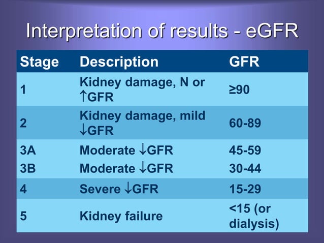 Chronic Kidney Disease & Diabetic Kidney Diseases | PPT