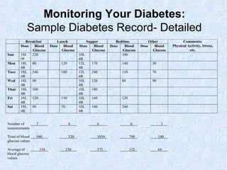 Diabetes Self Management | PPT