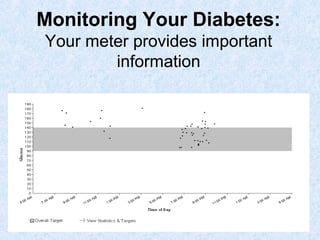 Diabetes Self Management | PPT