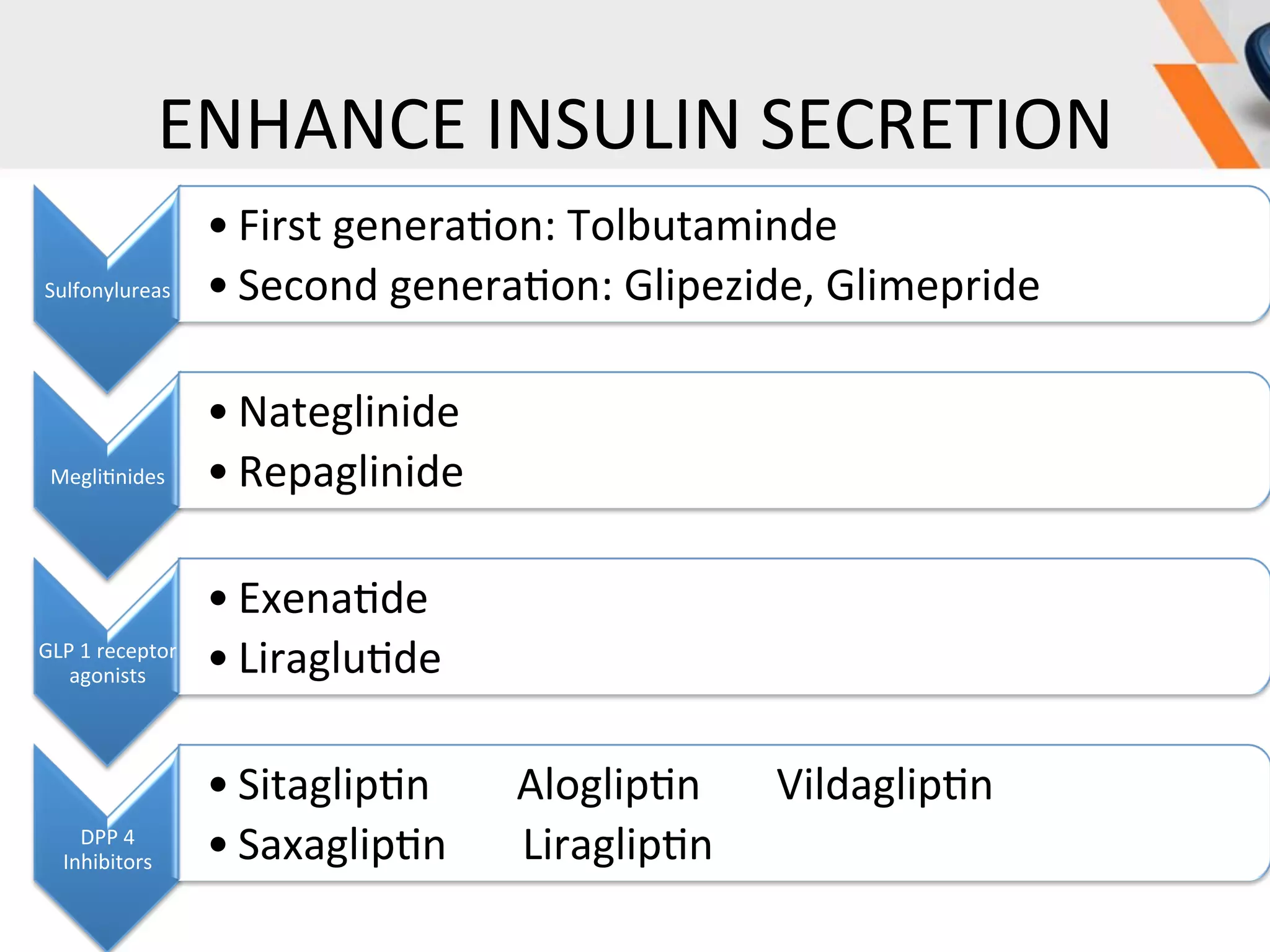 Introduction to type 2 diabetes and classification of OHAs | PDF