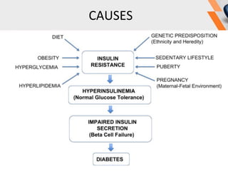 Introduction to type 2 diabetes and classification of OHAs | PDF