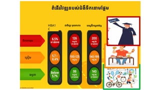 Diabetes T2DM for patient education in khmer language .pptx
