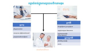 Diabetes T2DM for patient education in khmer language .pptx