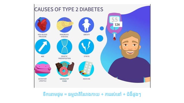 Diabetes T2DM for patient education in khmer language .pptx