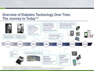 Diabetes technology | PPTX