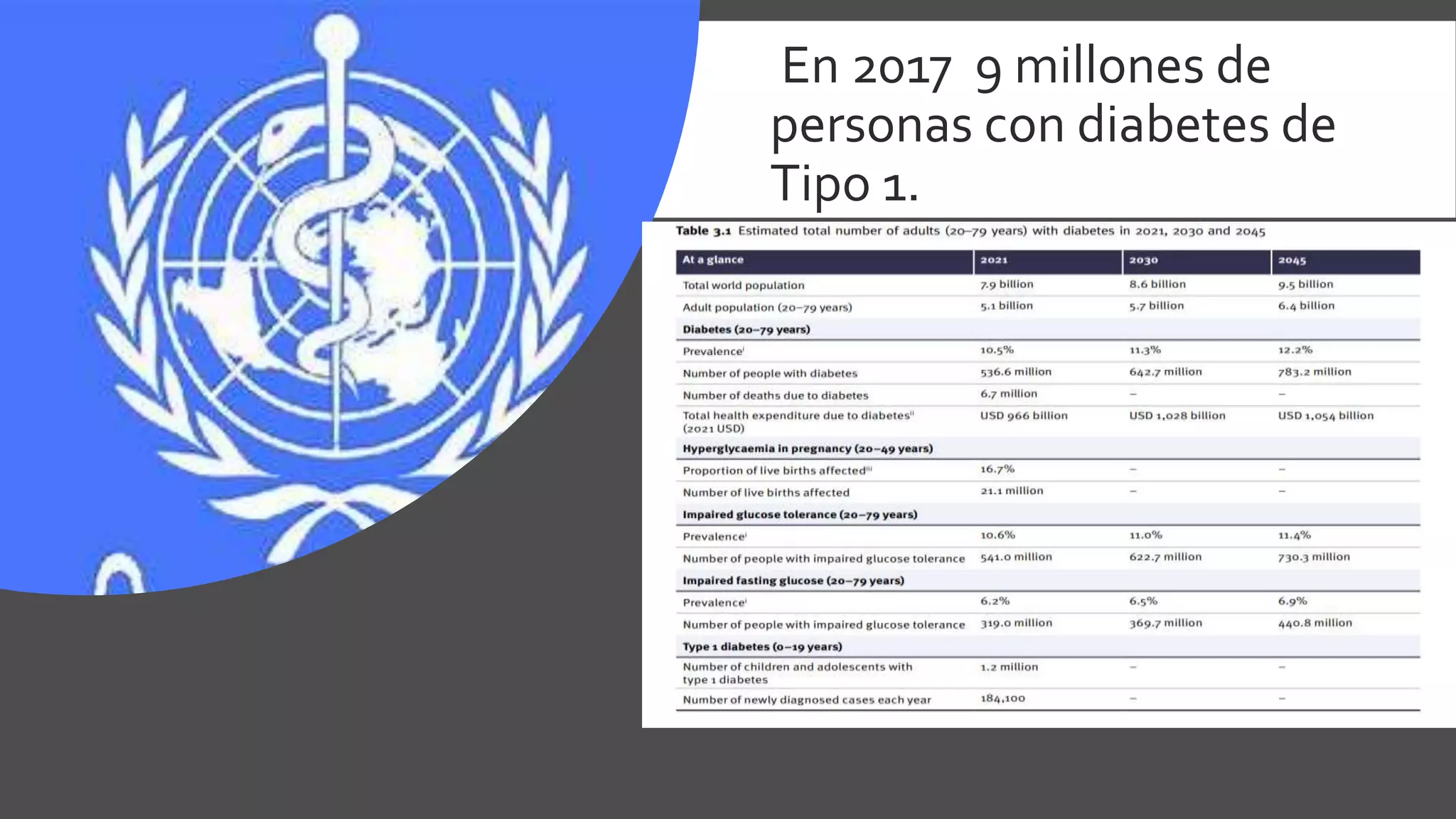 Diabetes tipo 1.pptx