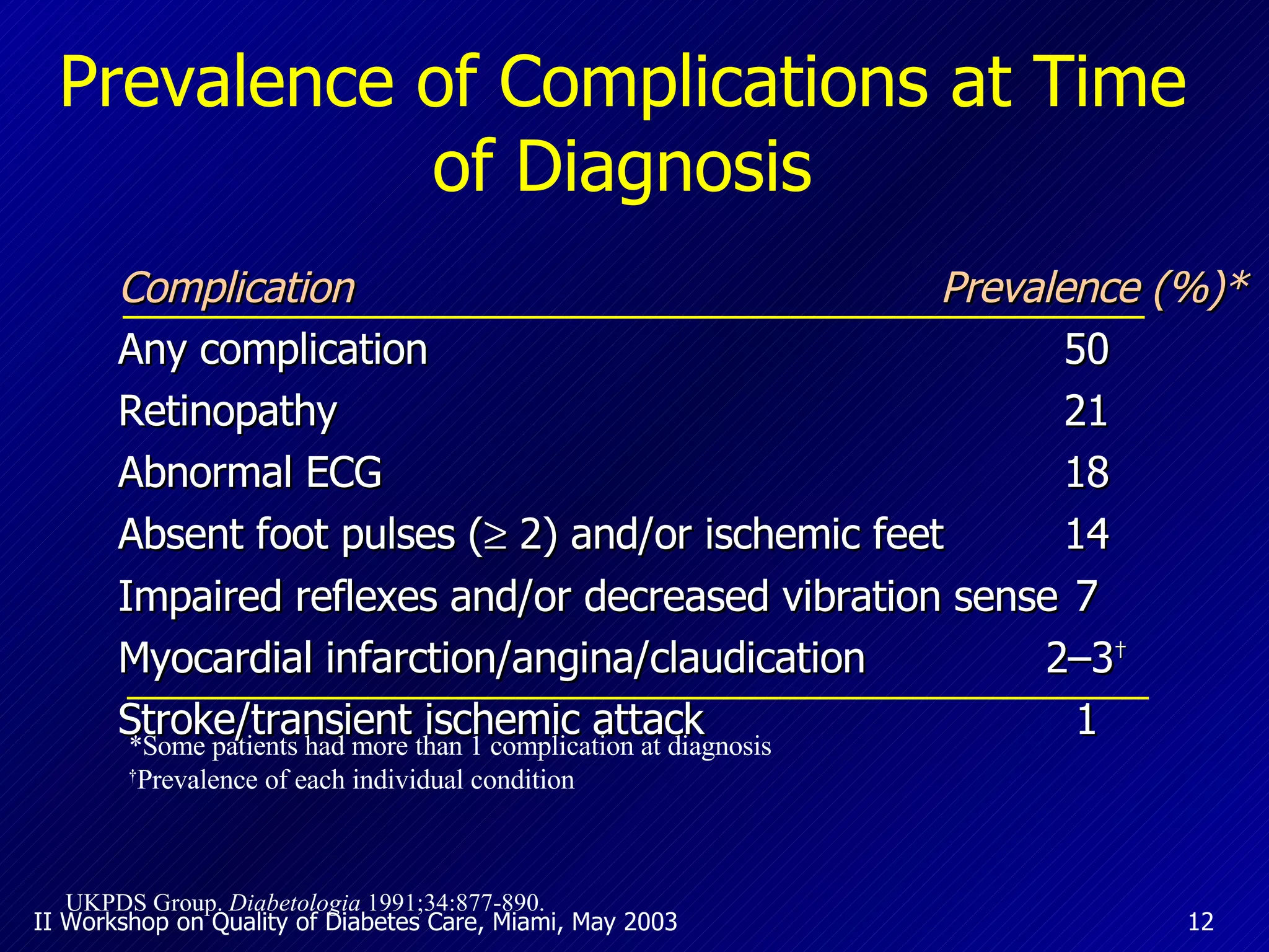 Managing Type 2 Diabetes | PPT