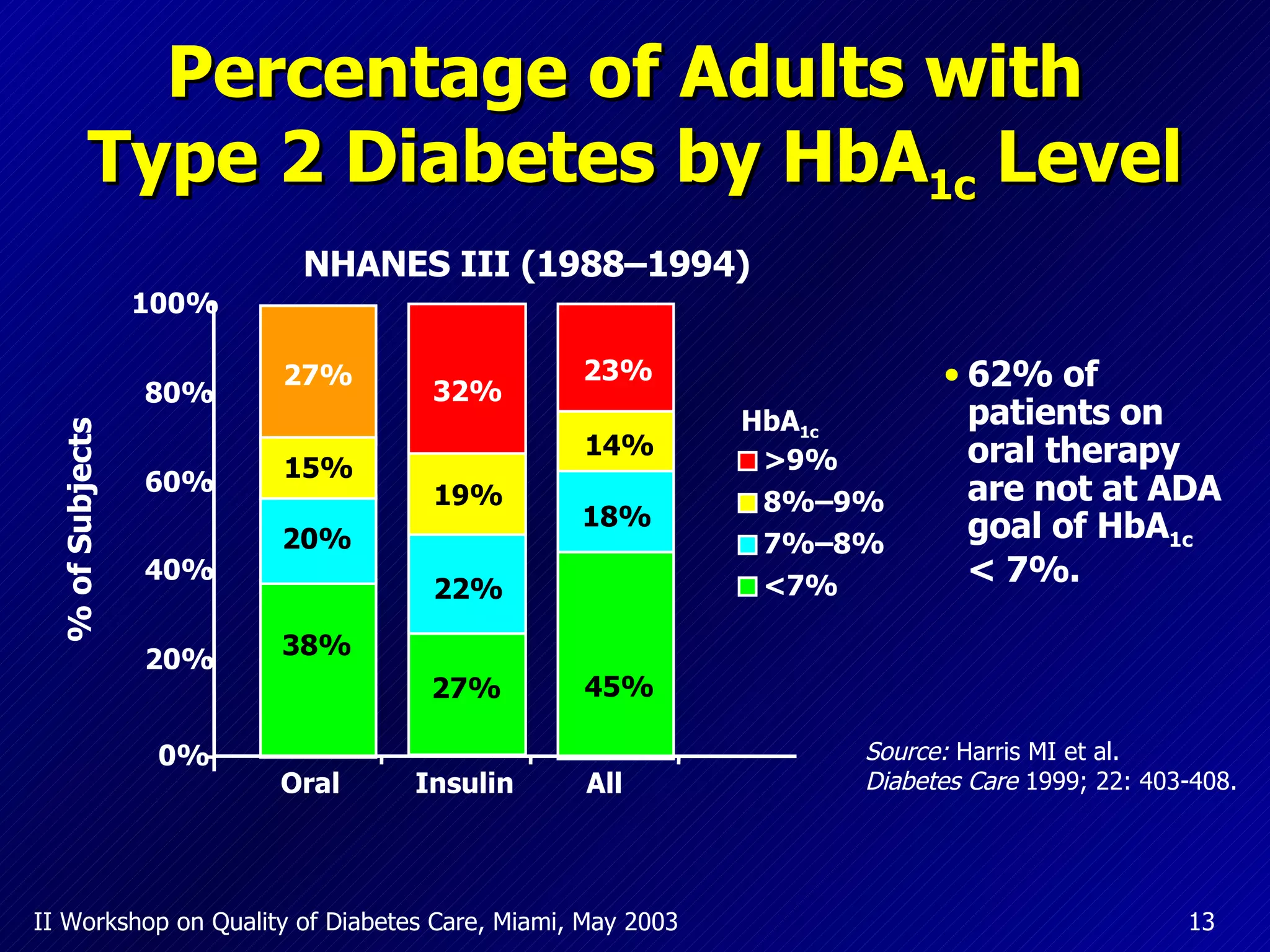 Managing Type 2 Diabetes | PPT
