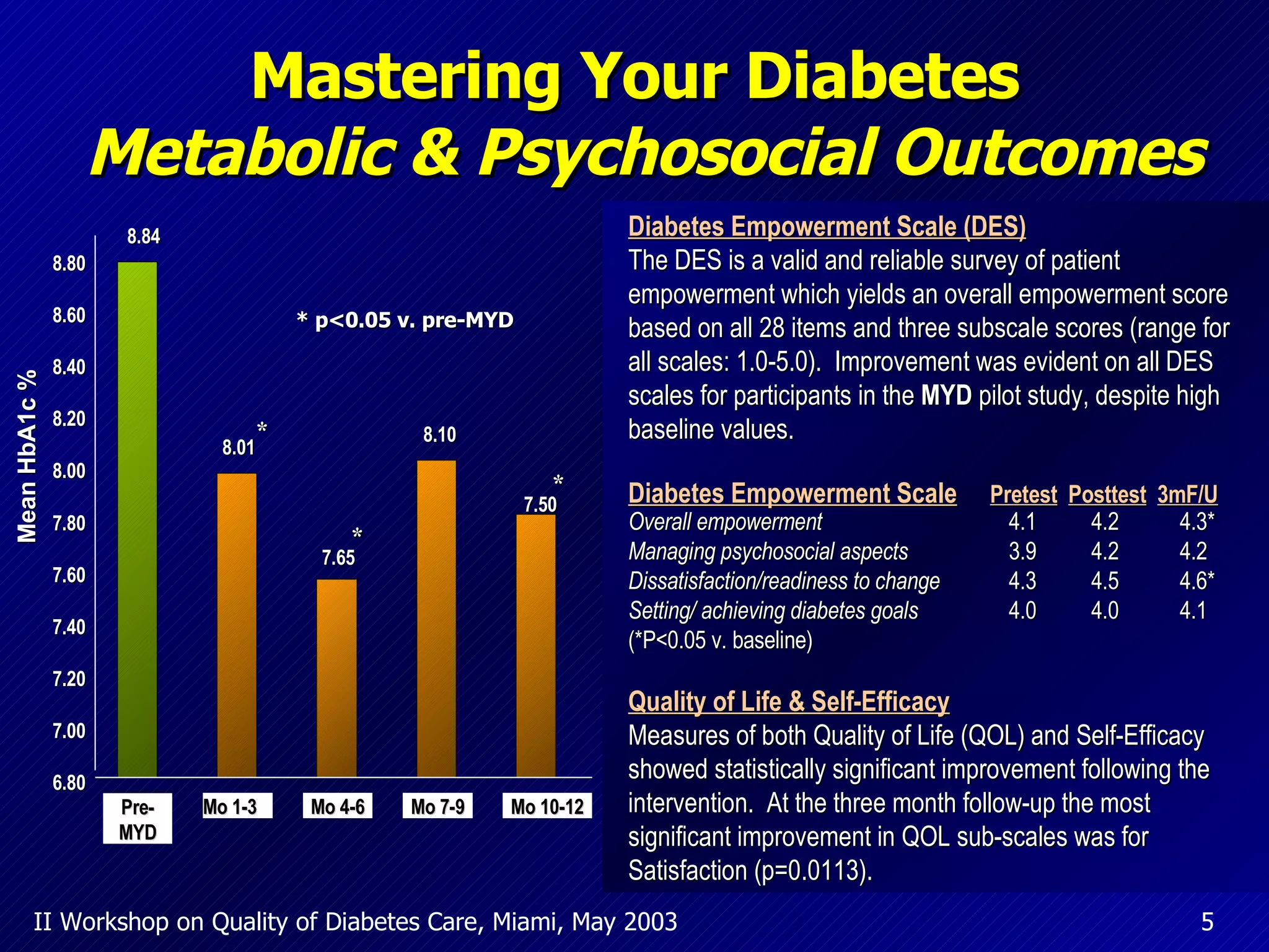 Managing Type 2 Diabetes | PPT