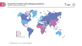 reserchers presentation idf diabetes update 2024.pptx