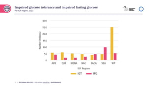 reserchers presentation idf diabetes update 2024.pptx