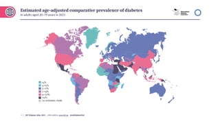 reserchers presentation idf diabetes update 2024.pptx