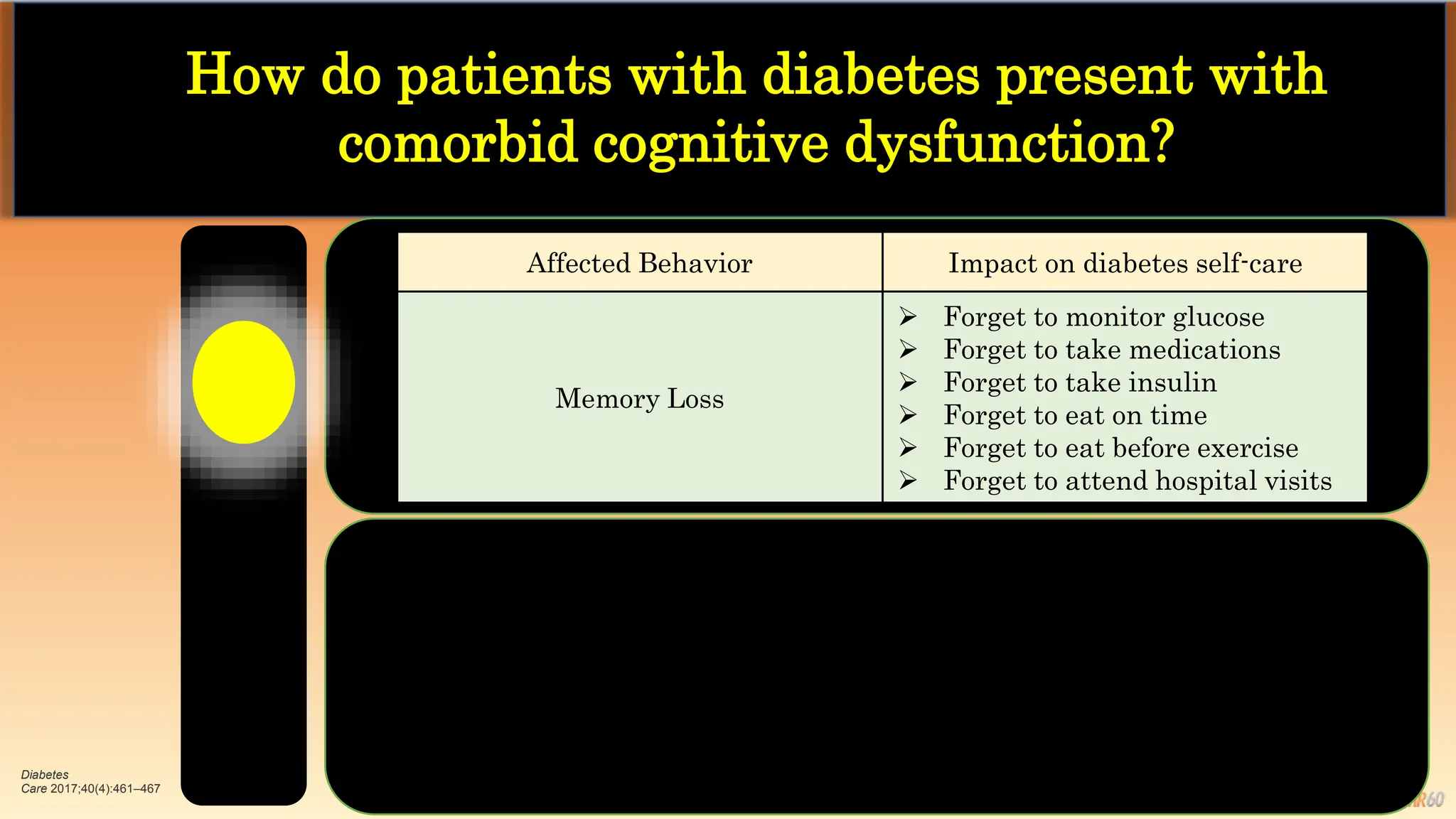 Diabetes with Cognitive Disease by Dr. Fahim.pptx