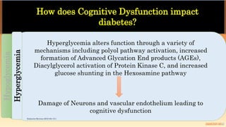 Diabetes with Cognitive Disease by Dr. Fahim.pptx