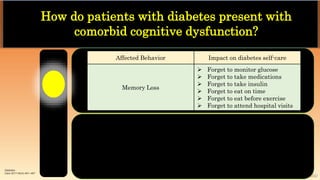 Diabetes with Cognitive Disease by Dr. Fahim.pptx