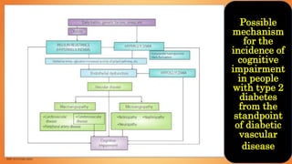 Diabetes with Cognitive Disease by Dr. Fahim.pptx