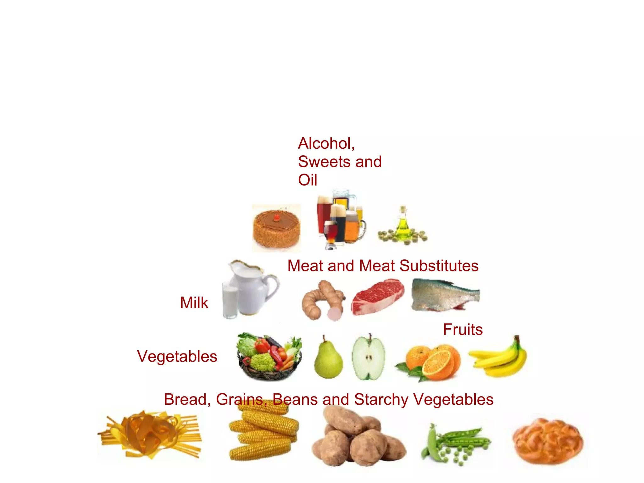 Diabetic Food Pyramid | PPT