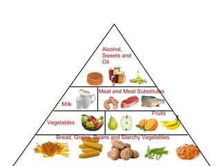 Diabetic Food Pyramid | PPT