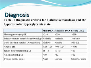 DKA | PPT