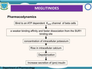 Diabetic and antidiabetic drugs | PPTX