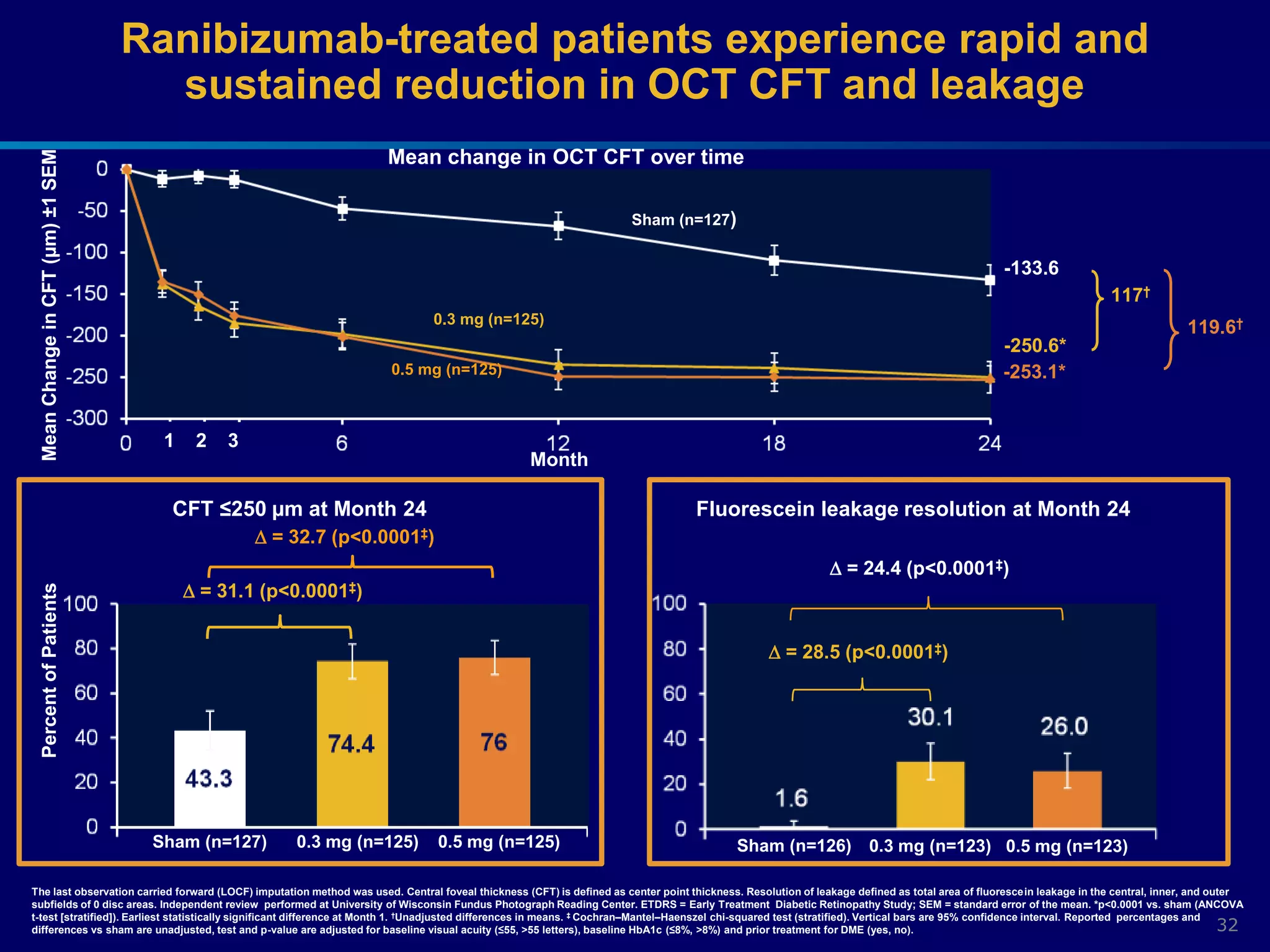 Diabetic MACULAR EDEMA | PPT