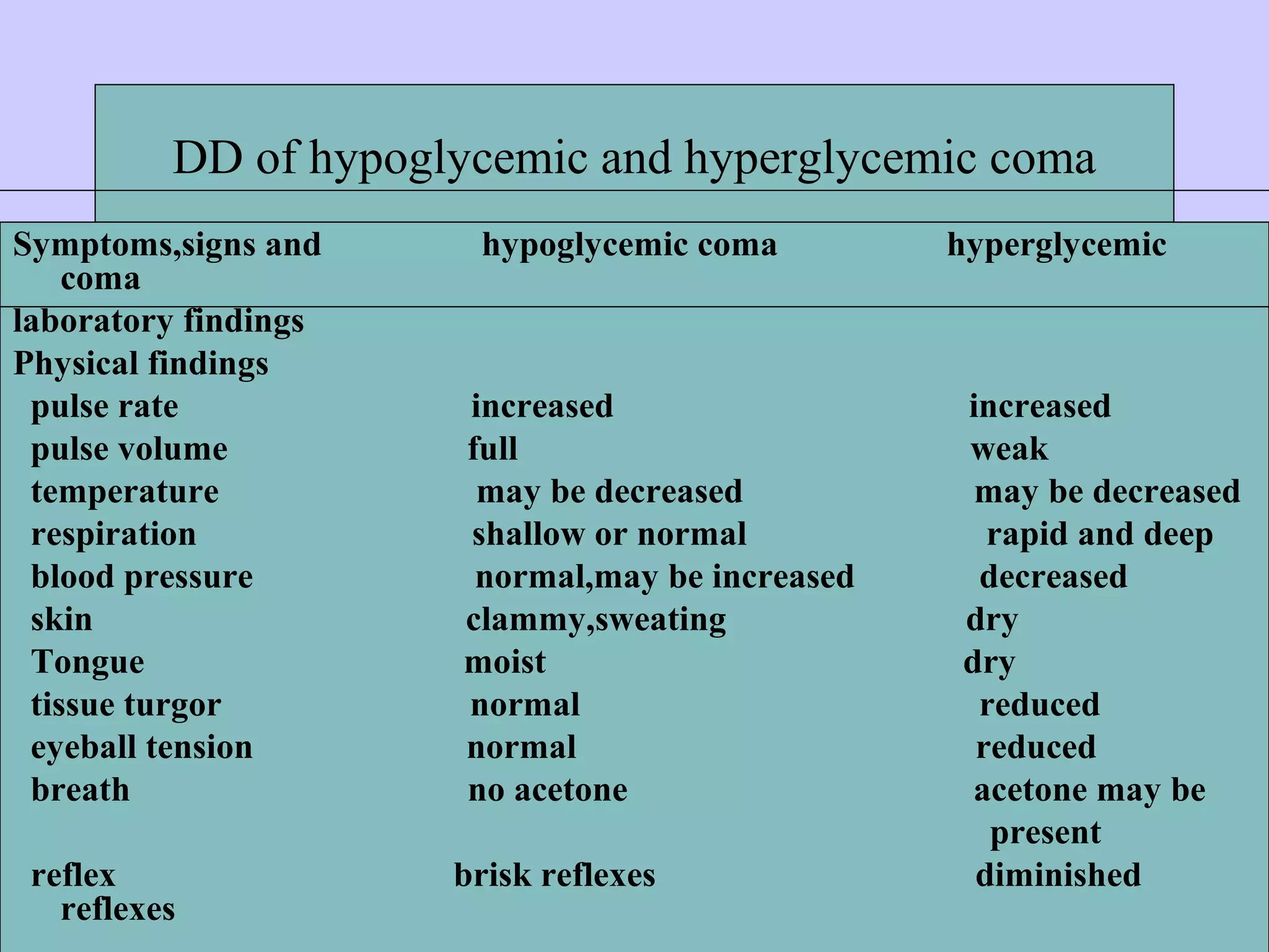 Diabetic coma clinical_features | PPT