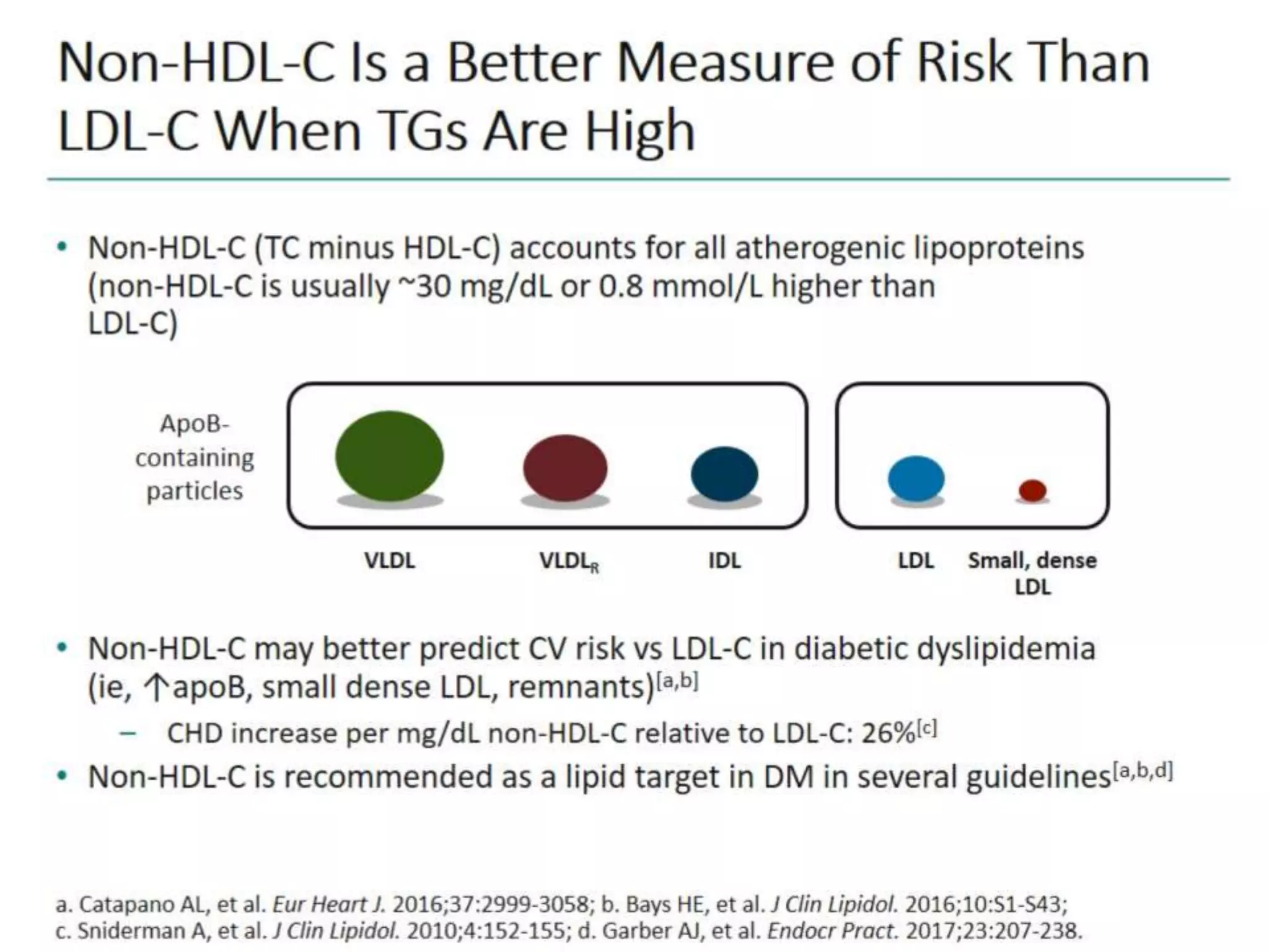 Diabetic dyslipidemia and residual risk by Dr. Vaibhav Yawalkar MD DM ...