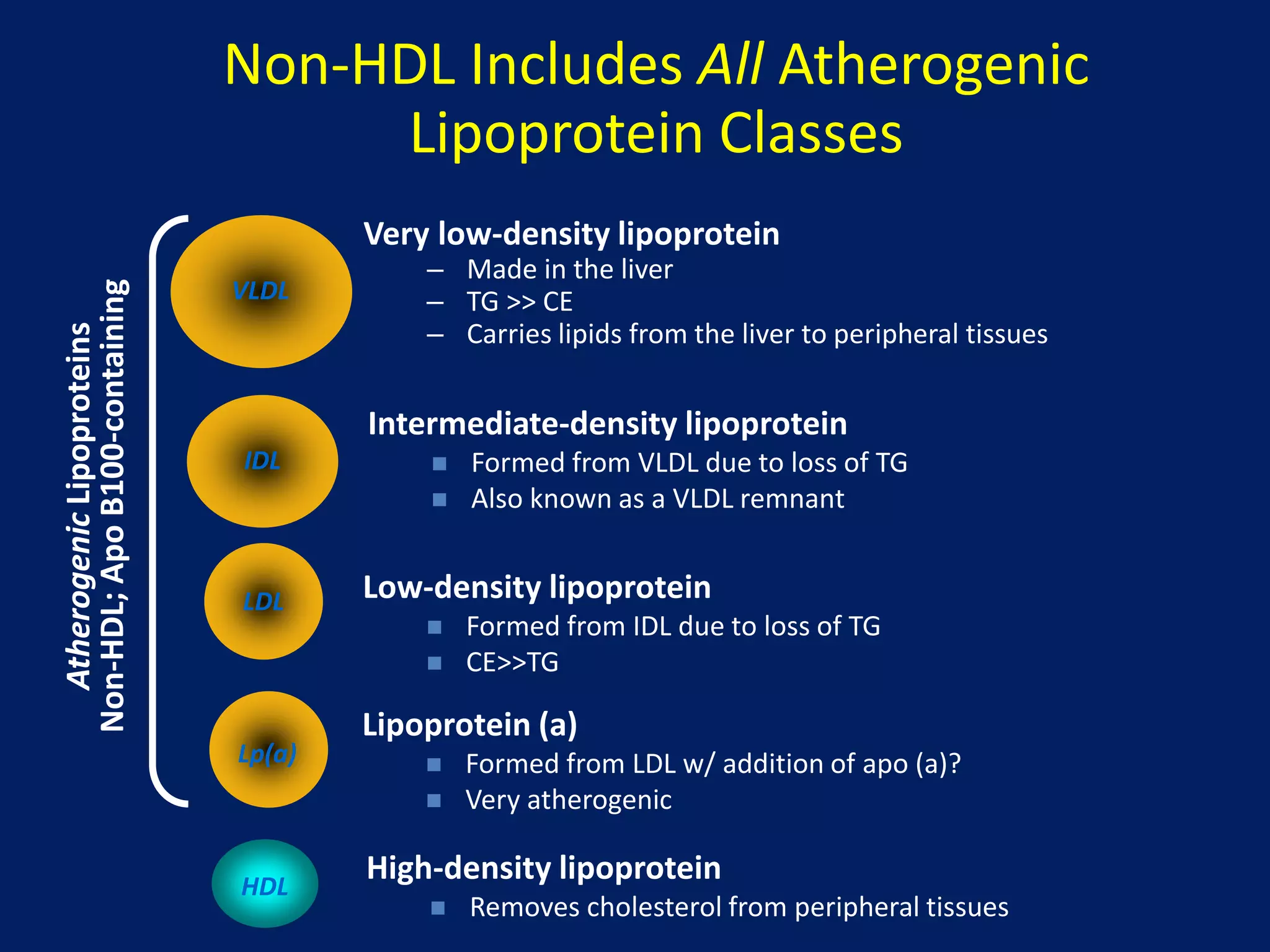 Diabetic dyslipidemia and residual risk by Dr. Vaibhav Yawalkar MD DM ...