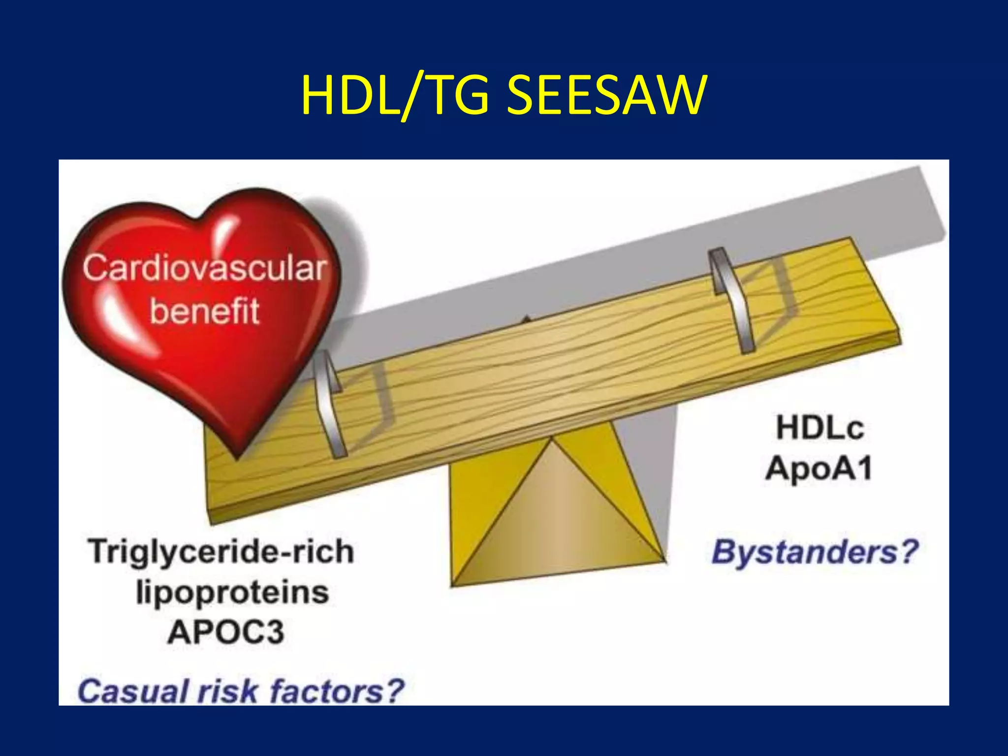 Diabetic dyslipidemia and residual risk by Dr. Vaibhav Yawalkar MD DM ...