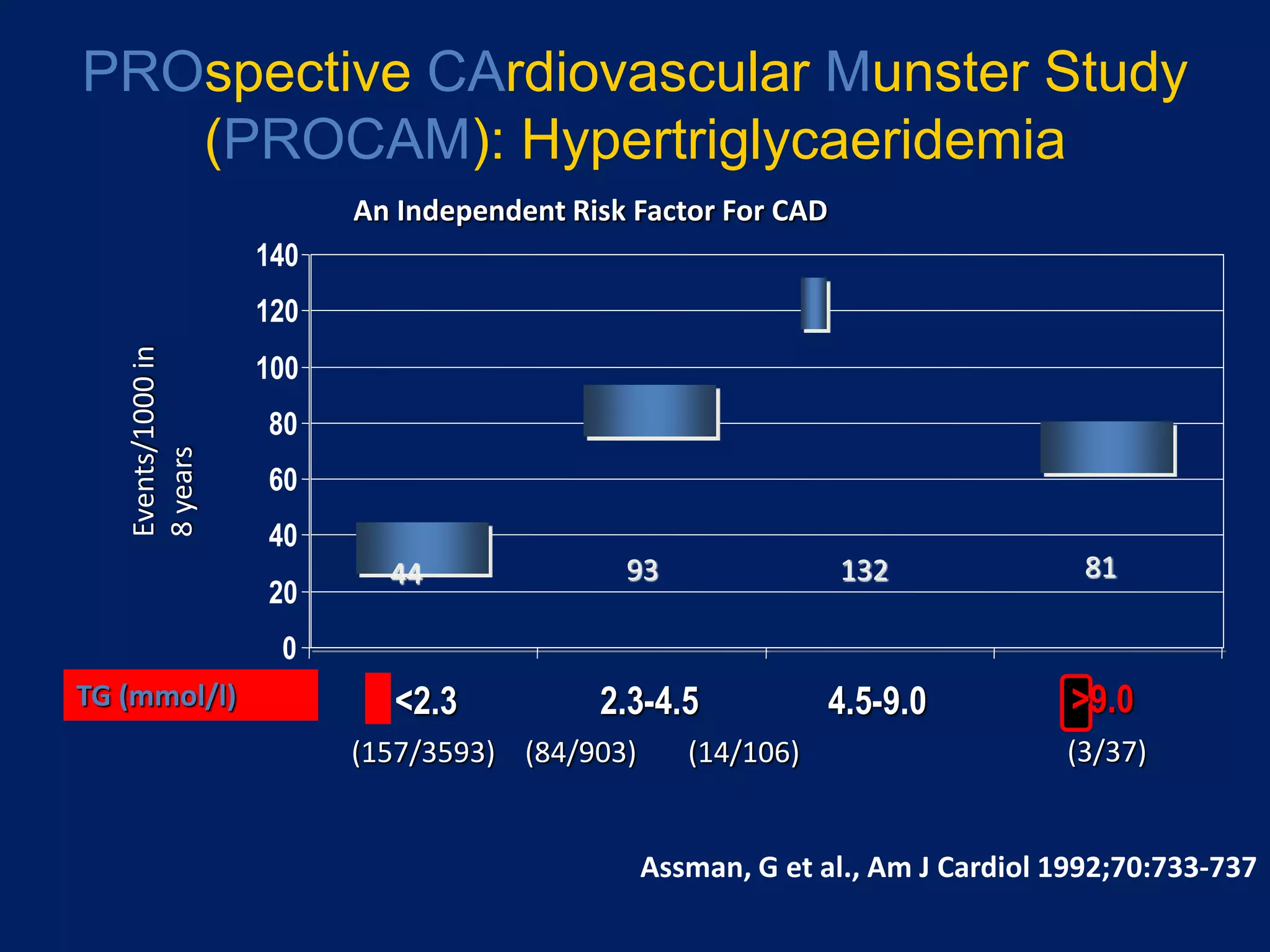Diabetic dyslipidemia and residual risk by Dr. Vaibhav Yawalkar MD DM ...