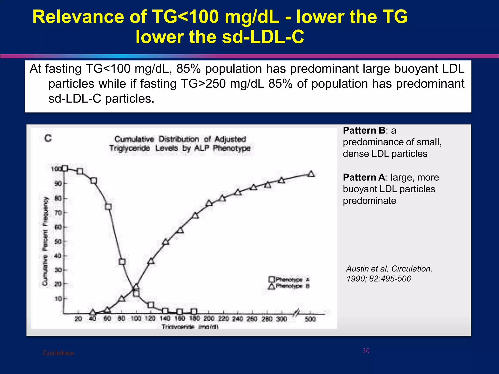 Diabetic dyslipidemia and residual risk by Dr. Vaibhav Yawalkar MD DM ...