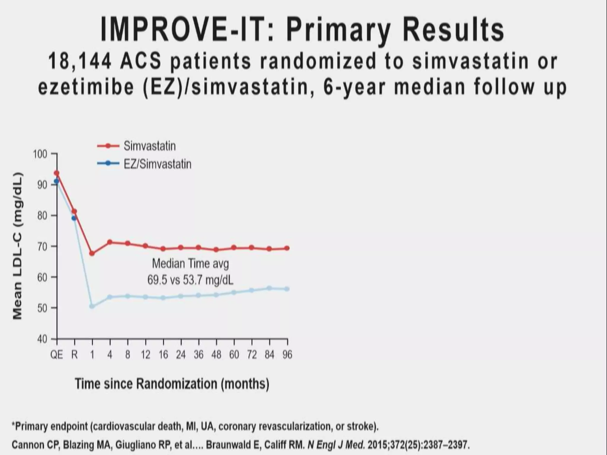 Diabetic dyslipidemia and residual risk by Dr. Vaibhav Yawalkar MD DM ...