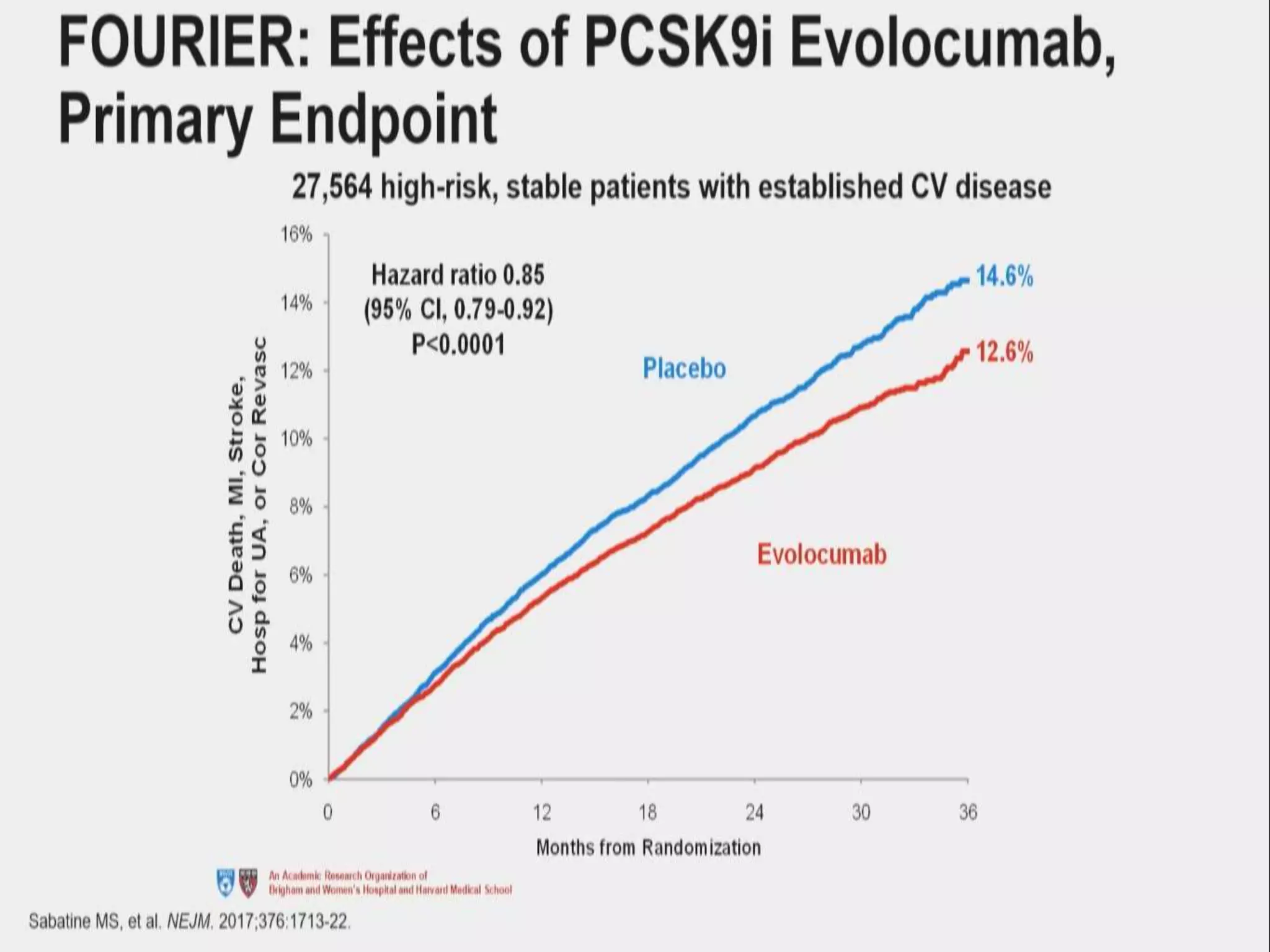 Diabetic dyslipidemia and residual risk by Dr. Vaibhav Yawalkar MD DM ...