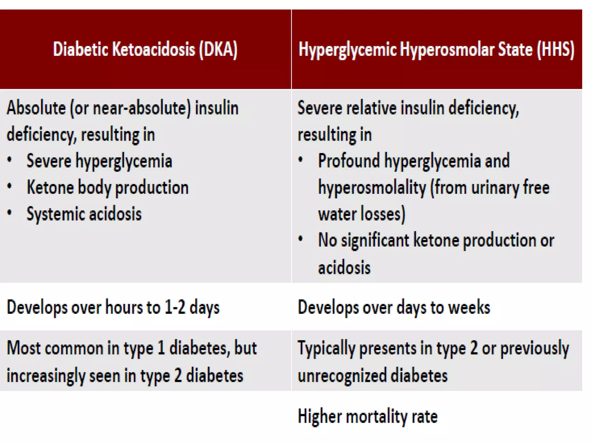 Diabetic emergencies | PDF