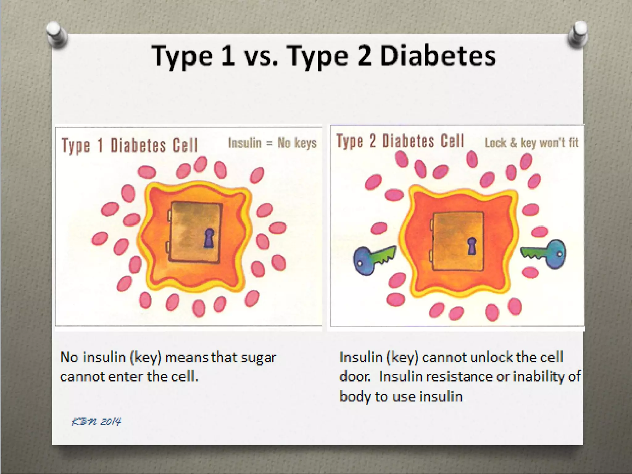 Diabetic emergencies | PDF