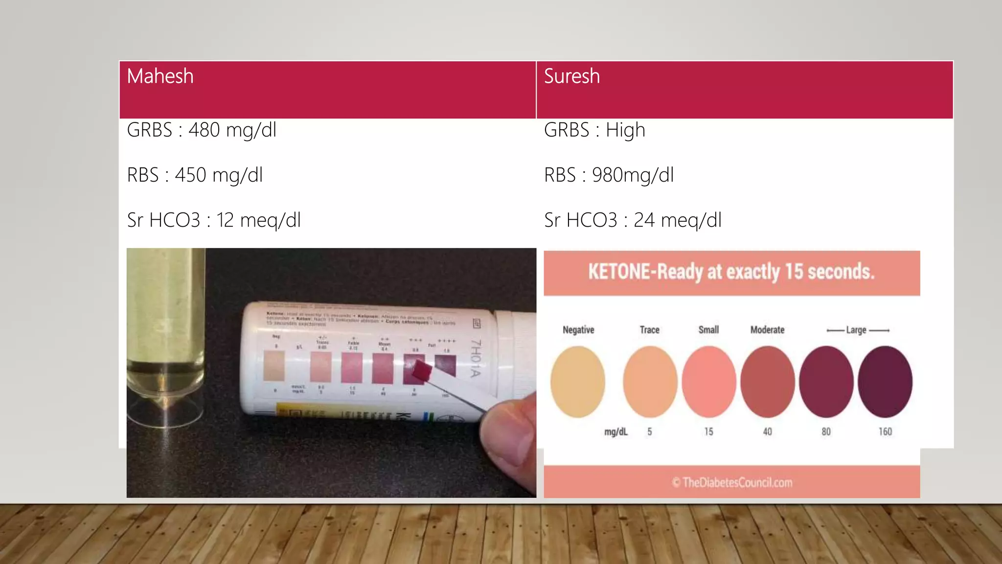 Hyperglycaemic emergencies | PPTX
