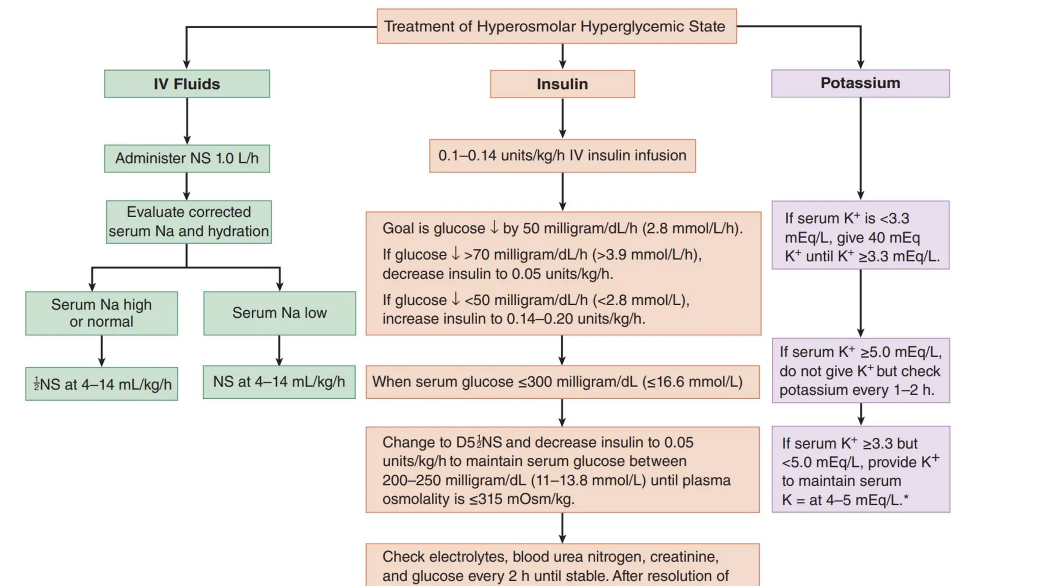 DIABETIC EMERGENCIES.ppt hhhhhhhhhhhhhhhh | PPTX