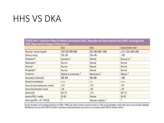 diabetic emergency dka hhs and diabetic.pptx