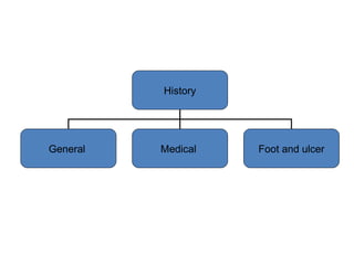 Diabetic Foot | PPT