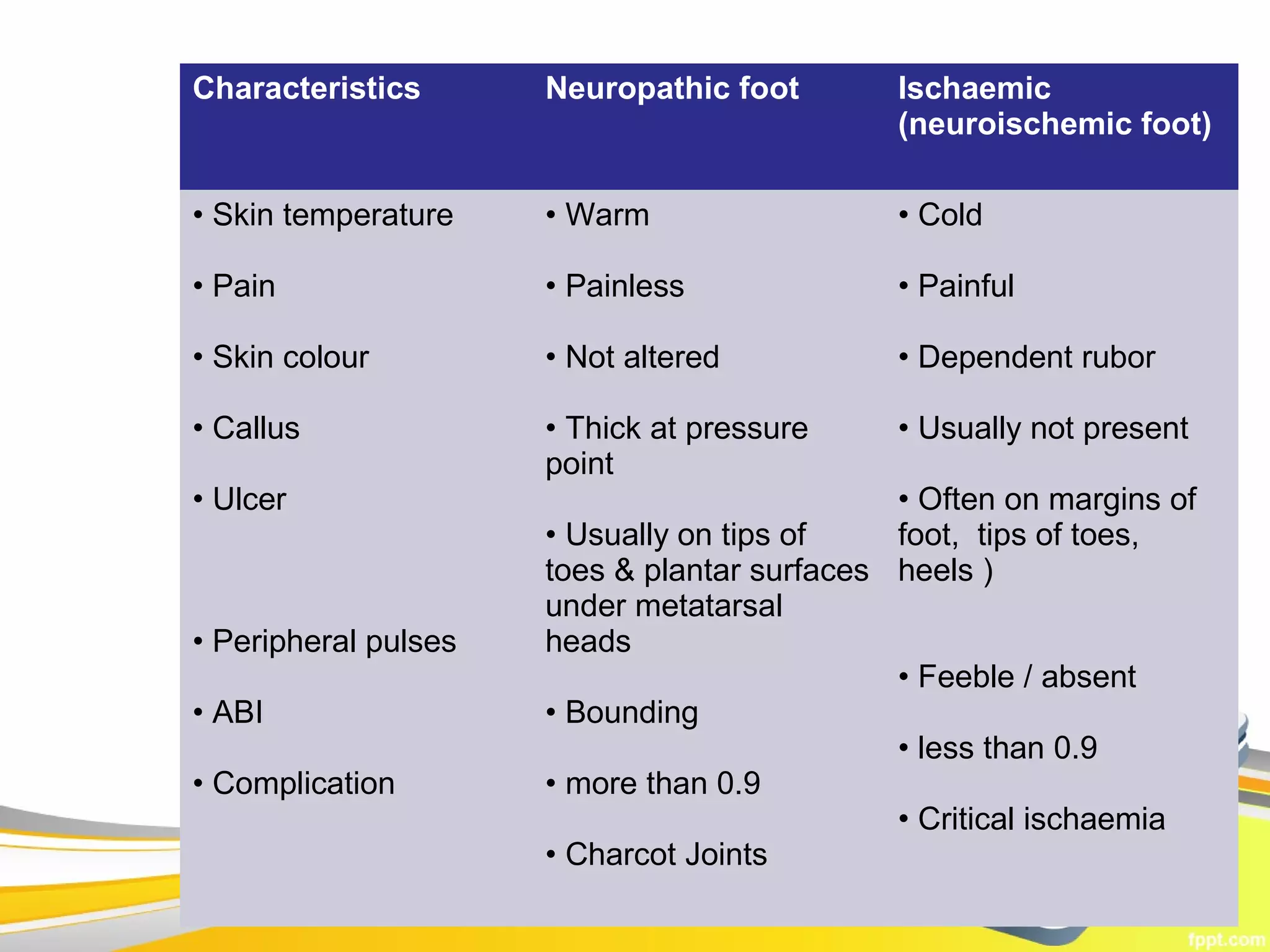 Diabetic foot | PPT