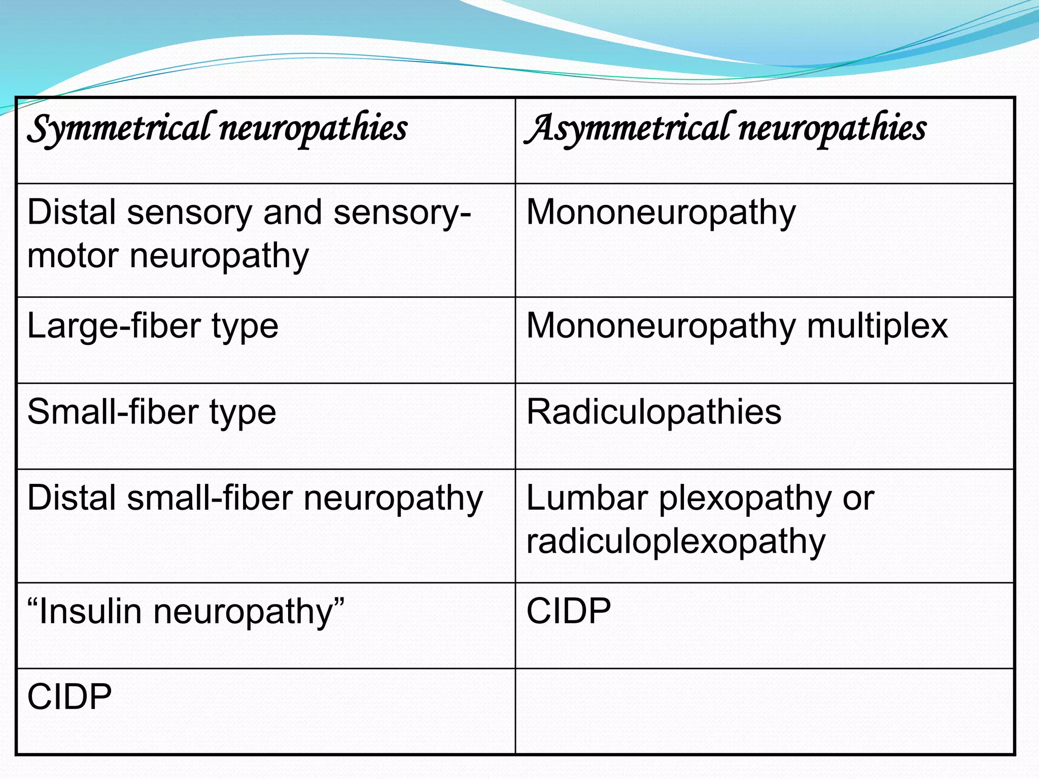 Diabetic foot | PPTX