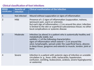 Diabetic foot presntation details about.pptx