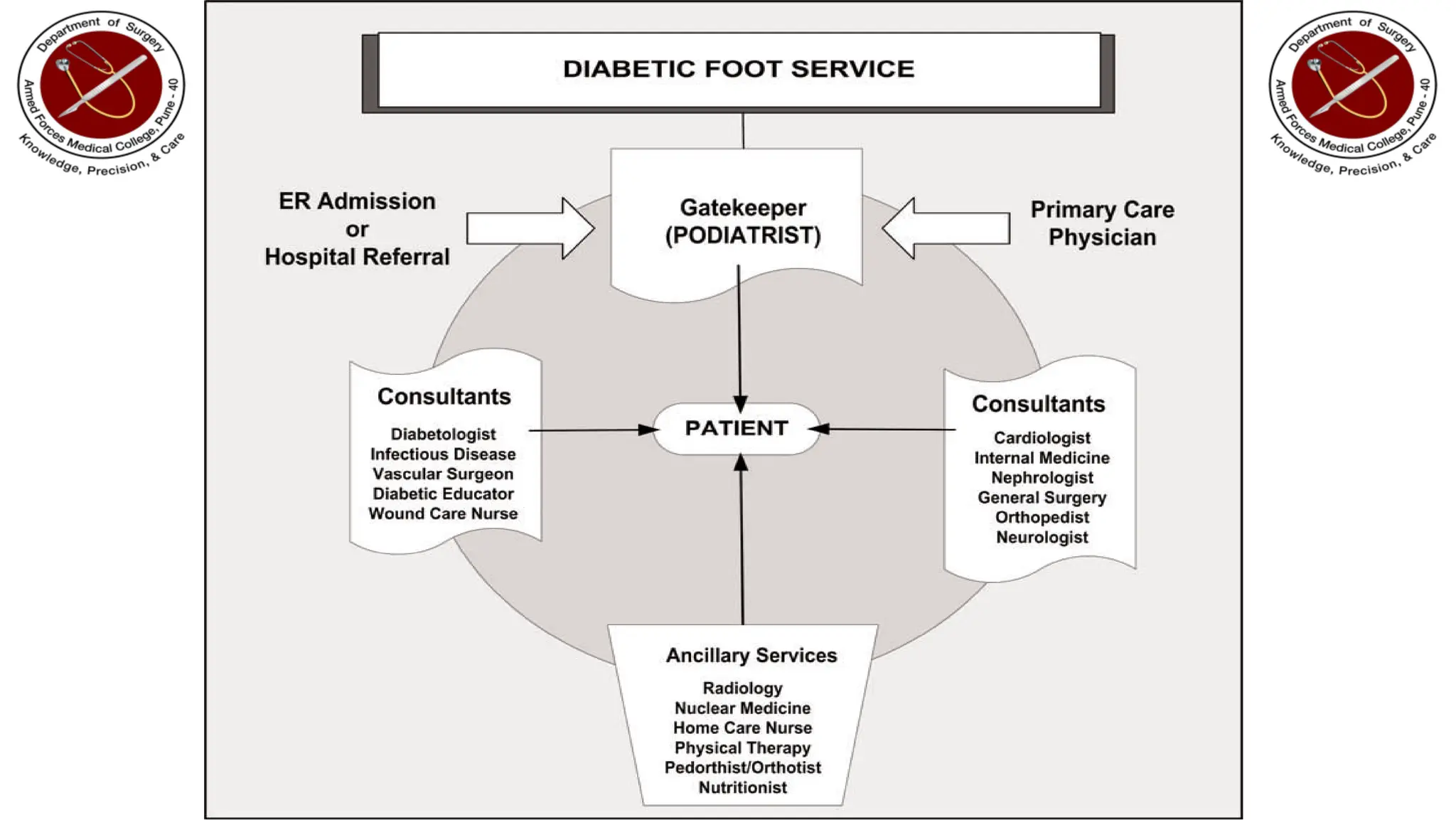 diabetic foot - Copy(1).pdf. Introduction , management of diabetic foot ...