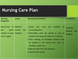 Diabetic Foot Care | PPT