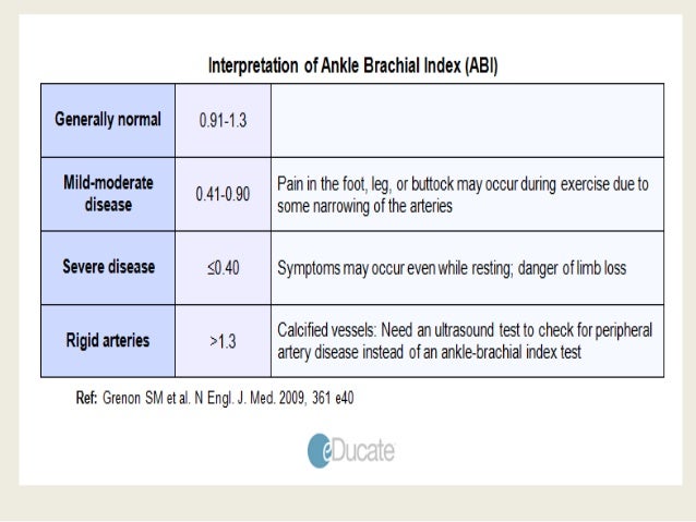 Diabetic foot disease