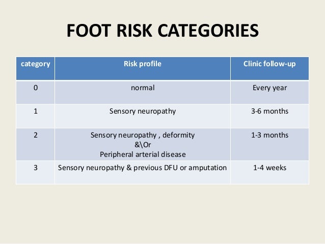 Diabetic foot disease