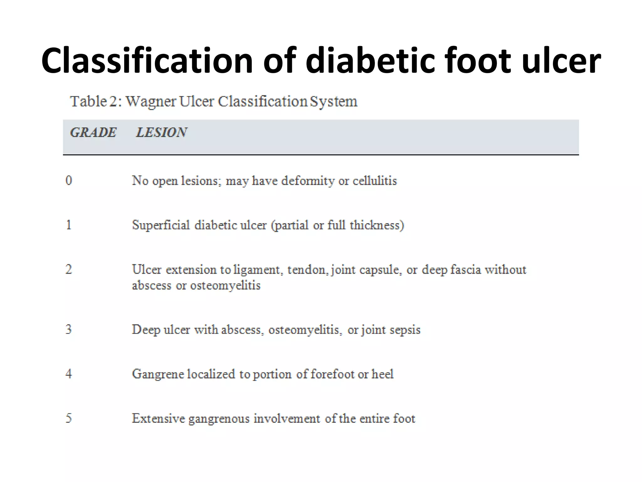 Diabetic foot Dr Jitesh Jain | PPTX