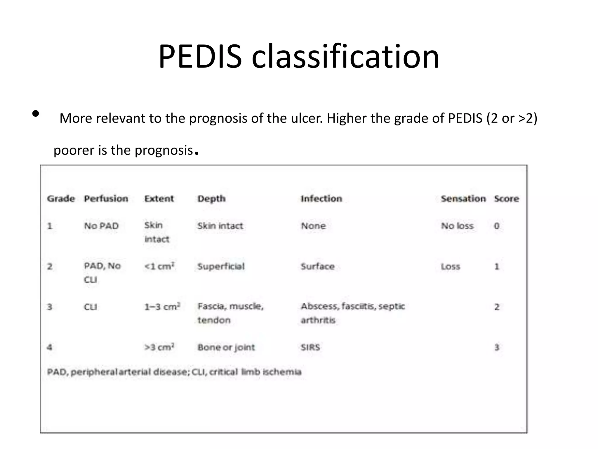 Diabetic foot Dr Jitesh Jain | PPTX