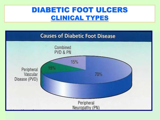 Diabetic foot Rx.ppt