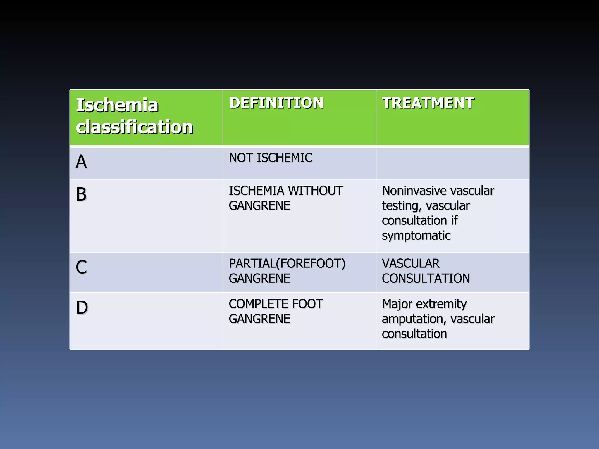 Diabetic Foot Ulcer | PPT